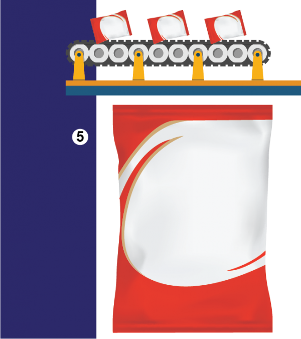 Manufacturing Process Of Msg – Aji-No-Riki Malaysia – Leading MSG ...